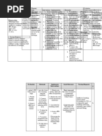 Pneumonia-Ineffective Airway Clearance | PDF | Respiratory Tract | Breathing