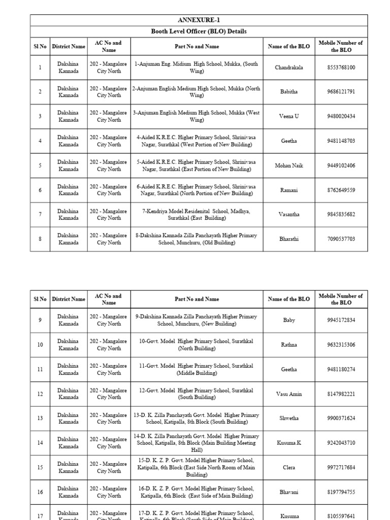 Annexure-1 Booth Level Officer (BLO) Details | PDF