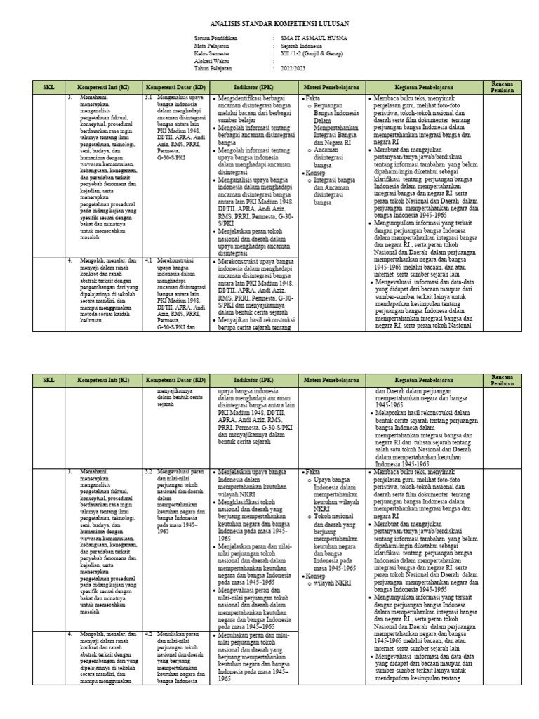 (Ind) Analisis SKL, Ki, Dan KD Sejarah Indonesia Kelas Xii | PDF