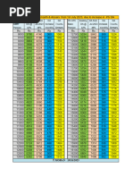 4th CPC Pay Fixation Tables | PDF | Public Finance | Employee Relations