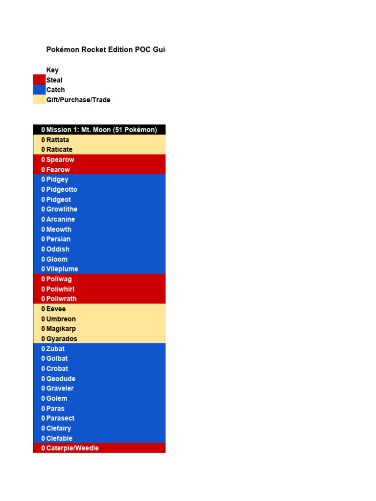 Pokemon Rocket Edition POC Guide by Metleon | PDF