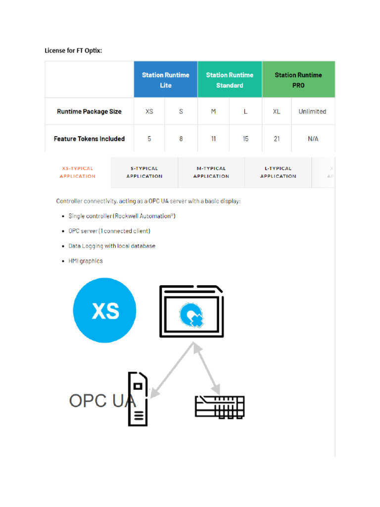 License For FT Optix | PDF