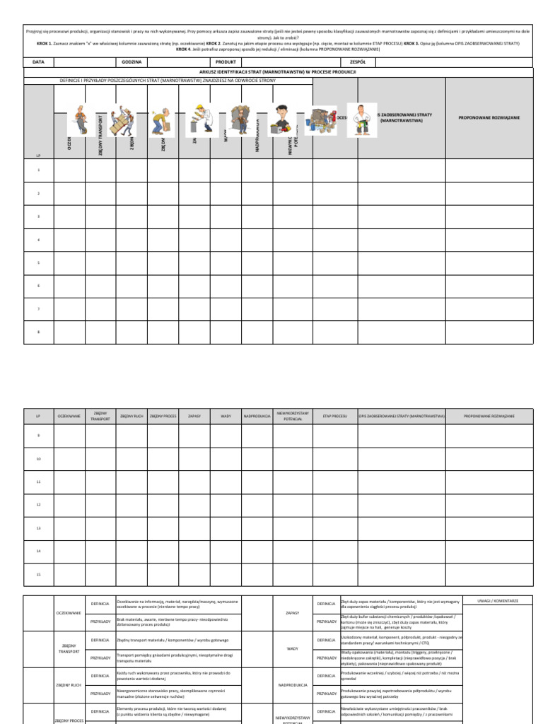 Arkusz 7 Marnotrawstw | PDF