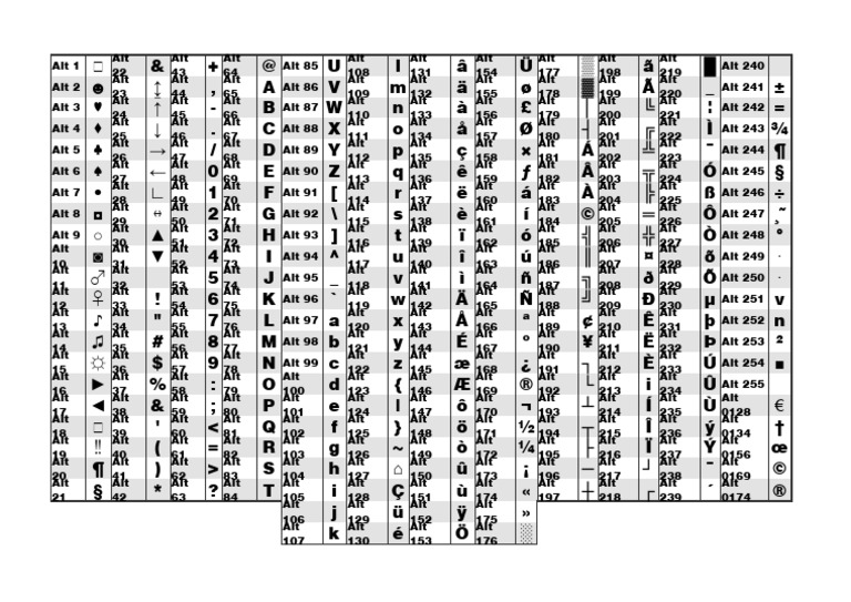 Ascii Codes | PDF