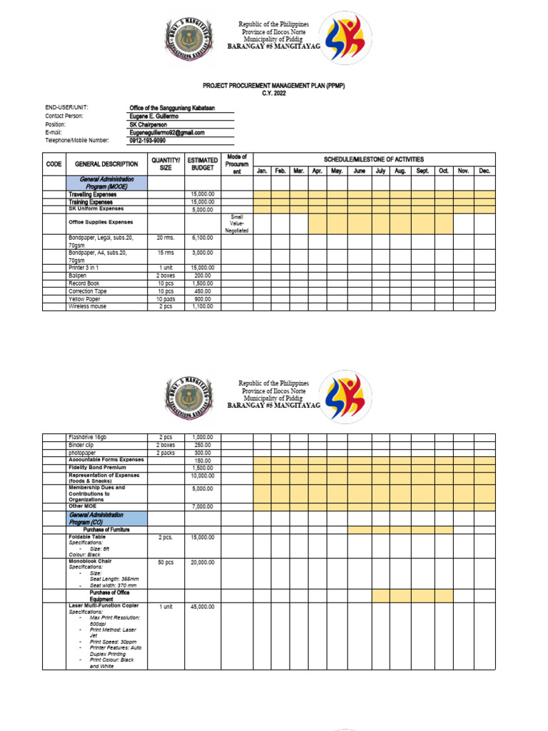 9 PPMP (Gap) | PDF | Design | Manufactured Goods
