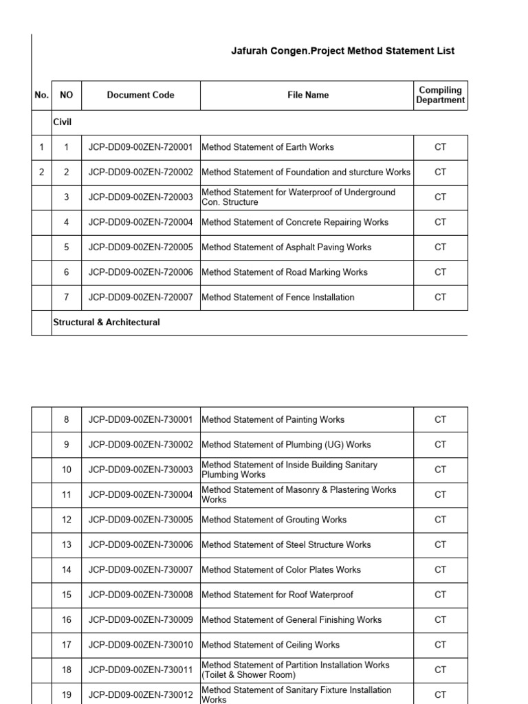 副本Jafurah Congen.project Method Statement List-20230325 | PDF | Real ...