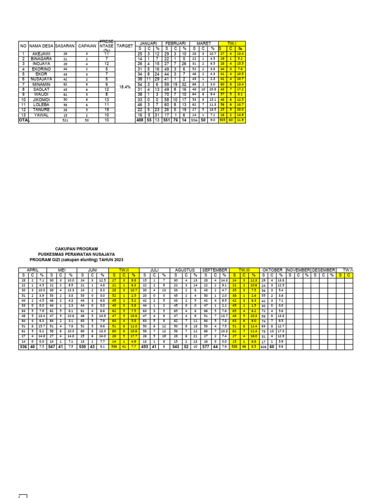 Cakupan Program 2023 | PDF