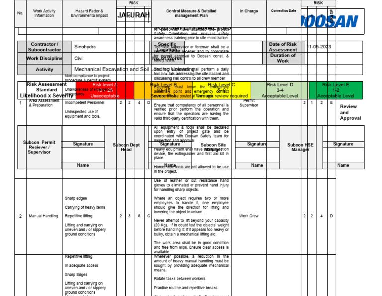 JSA 01 (Mechanical Excavation and Soil Loading Unloading, Night Shift) | PDF | Labor Relations ...
