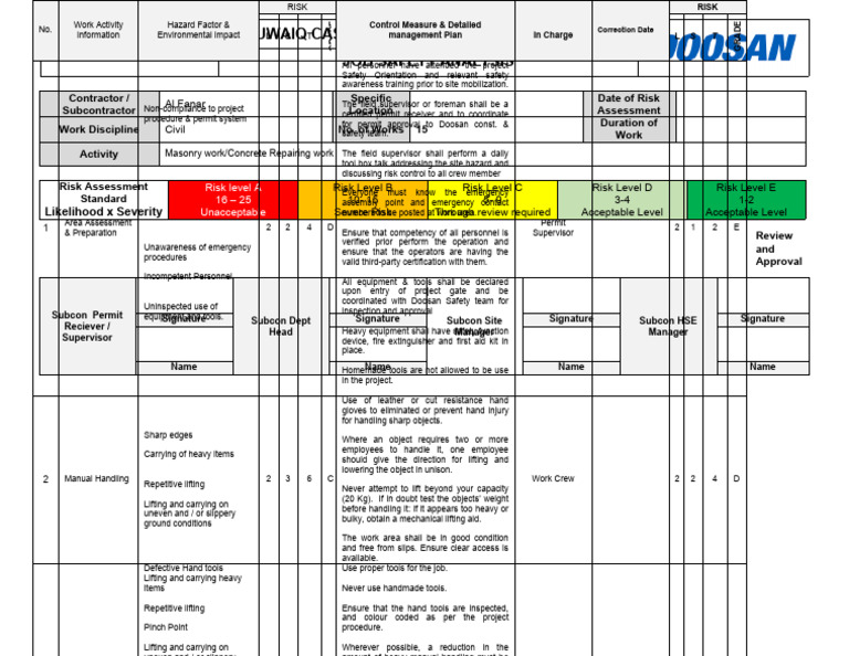 JSA 03 (Masonry Work, Concrete Repairing Work) | PDF