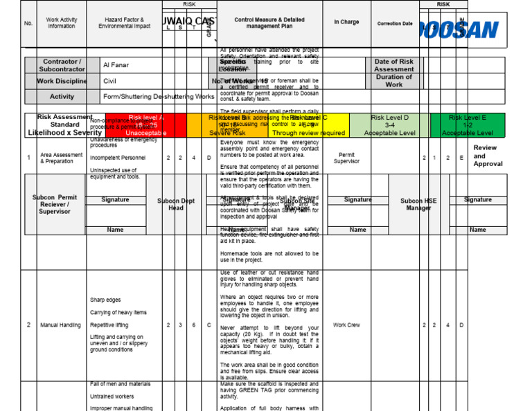 JSA 04 (Form, Shuttering De-Shuttering Works) | PDF