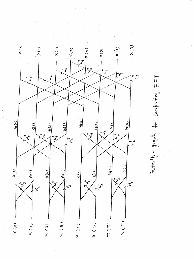 Butterfly Graph FFT | PDF