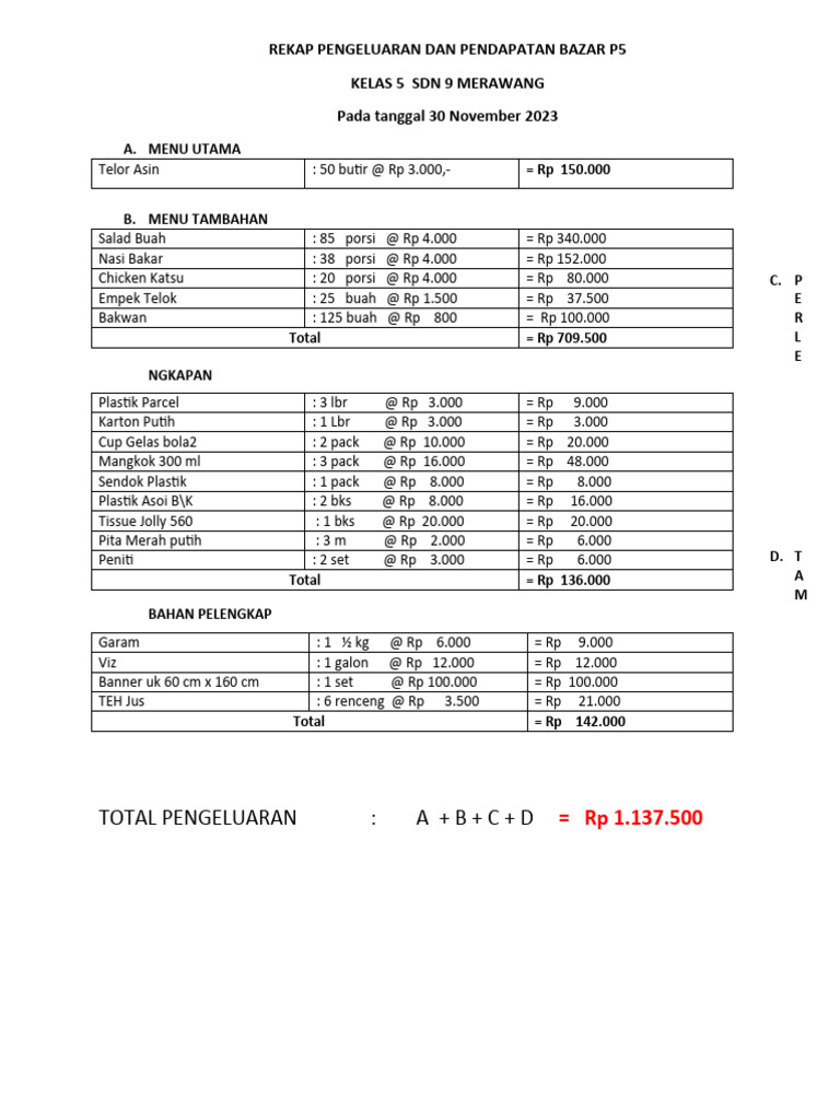 Rekap Pengeluaran Dan Pendapatan Bazar P5 | PDF