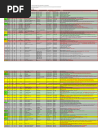 EV PDI PDS Sheet - v2 | PDF | Headlamp | Automotive Industry