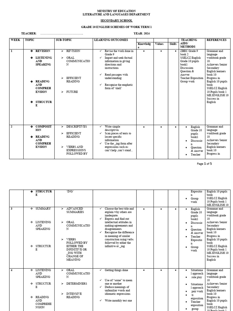 Grade 10 English Term 1 Curriculum | PDF