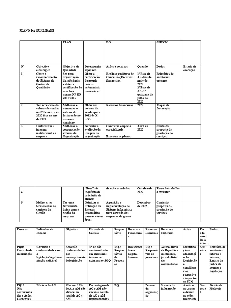 Cláusula 6 PLANO Da QUALIDADE | PDF | Qualidade (negócios) | Business