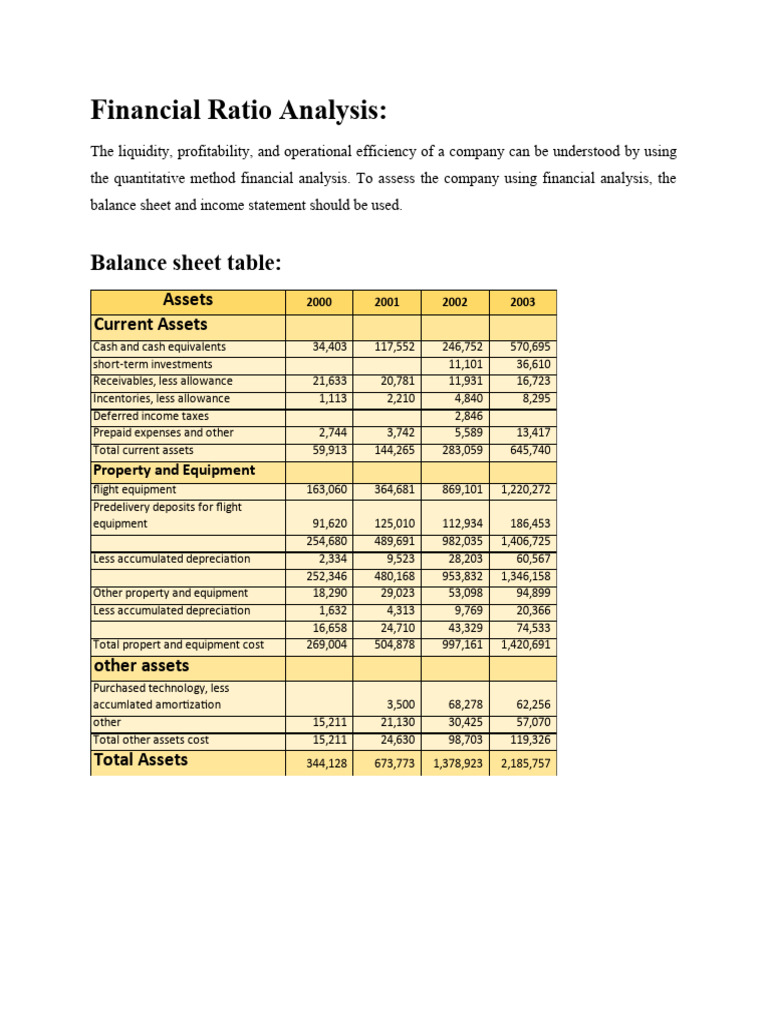 Financial Ratio Analysis | PDF
