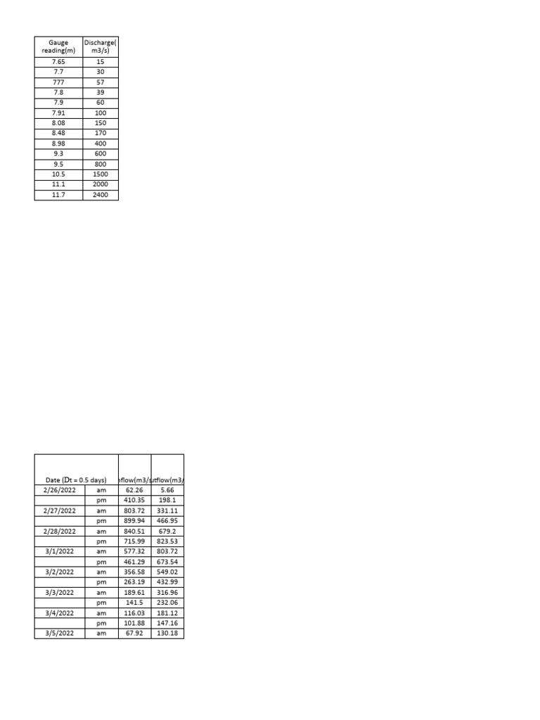 QNS Data | PDF | Discharge (Hydrology) | Environment