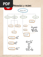 Ejerc Combi Potencia RAICES | PDF | Exponenciación | Multiplicación