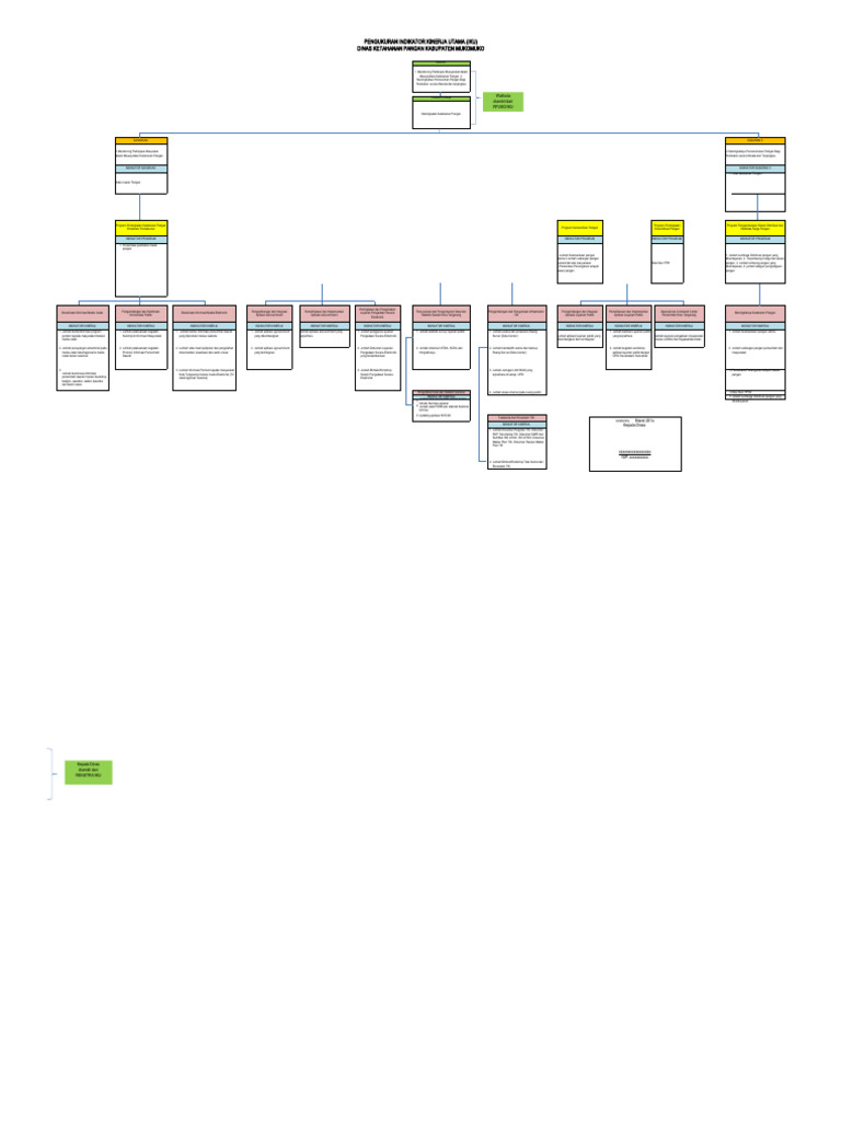 Contoh Cascading OPD Pangan | PDF