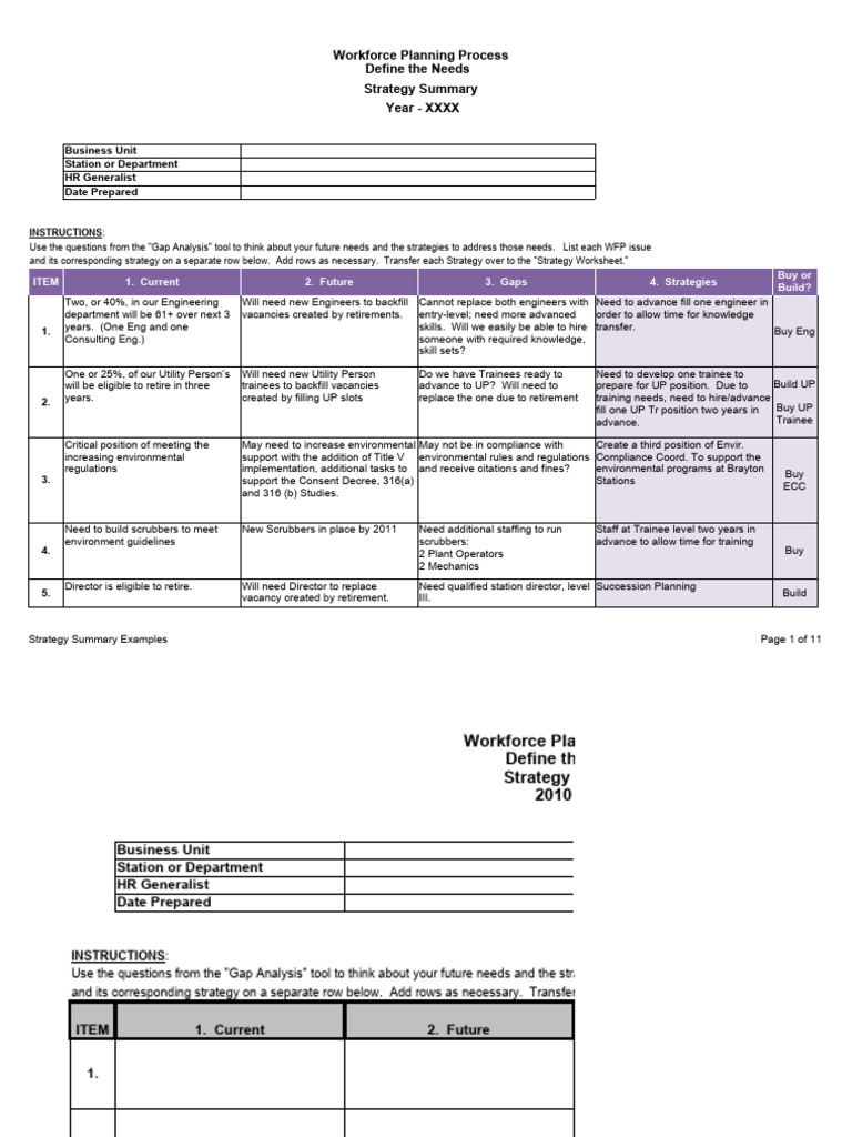 Annual Workforce Planning With Examples Excel Template | PDF