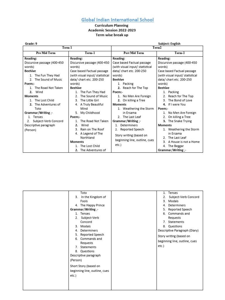Grade 9 English Term Wise Broadplan | PDF