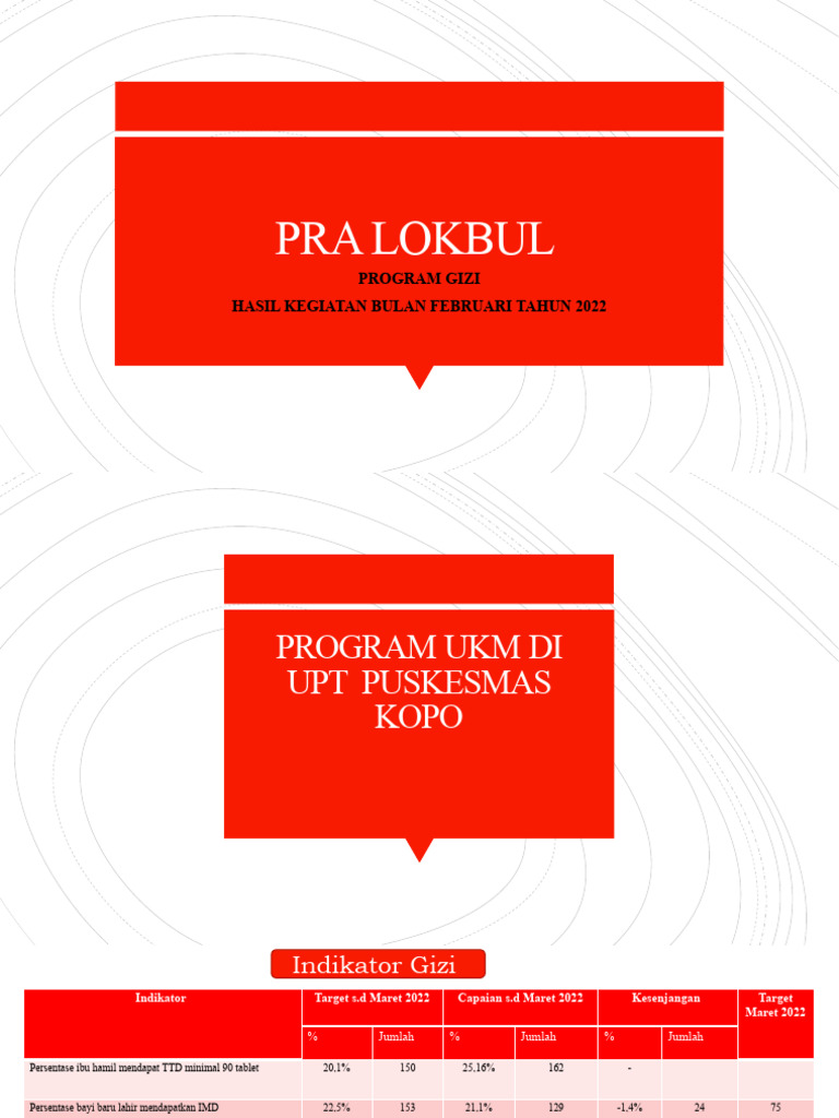 Pra Lokbul UKM Gizi MARET 2022 | PDF