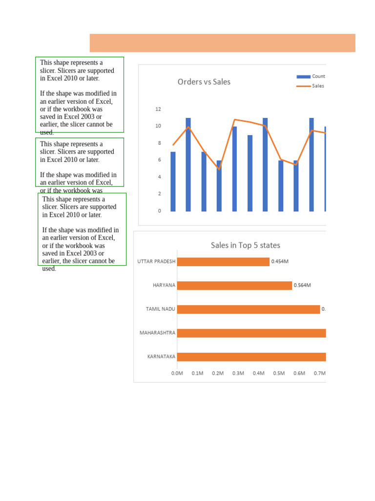 Smartphone Sales Data Analysis | PDF | Mobile Phones