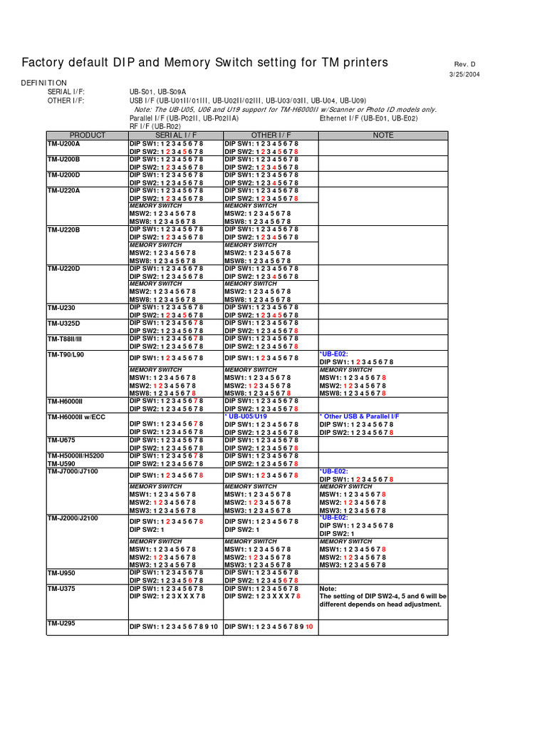 Epson TM Printer DIP Switch Guide | PDF | Technology & Engineering