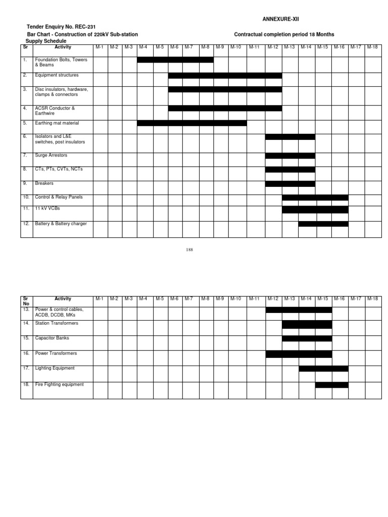 Other Eb Pert Chart | PDF | Electrical Substation | Manufactured Goods