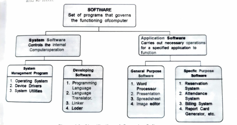 Computer Software | PDF