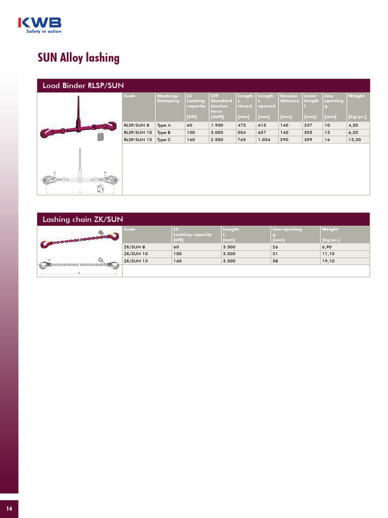 RLSP - Sun G120 | PDF