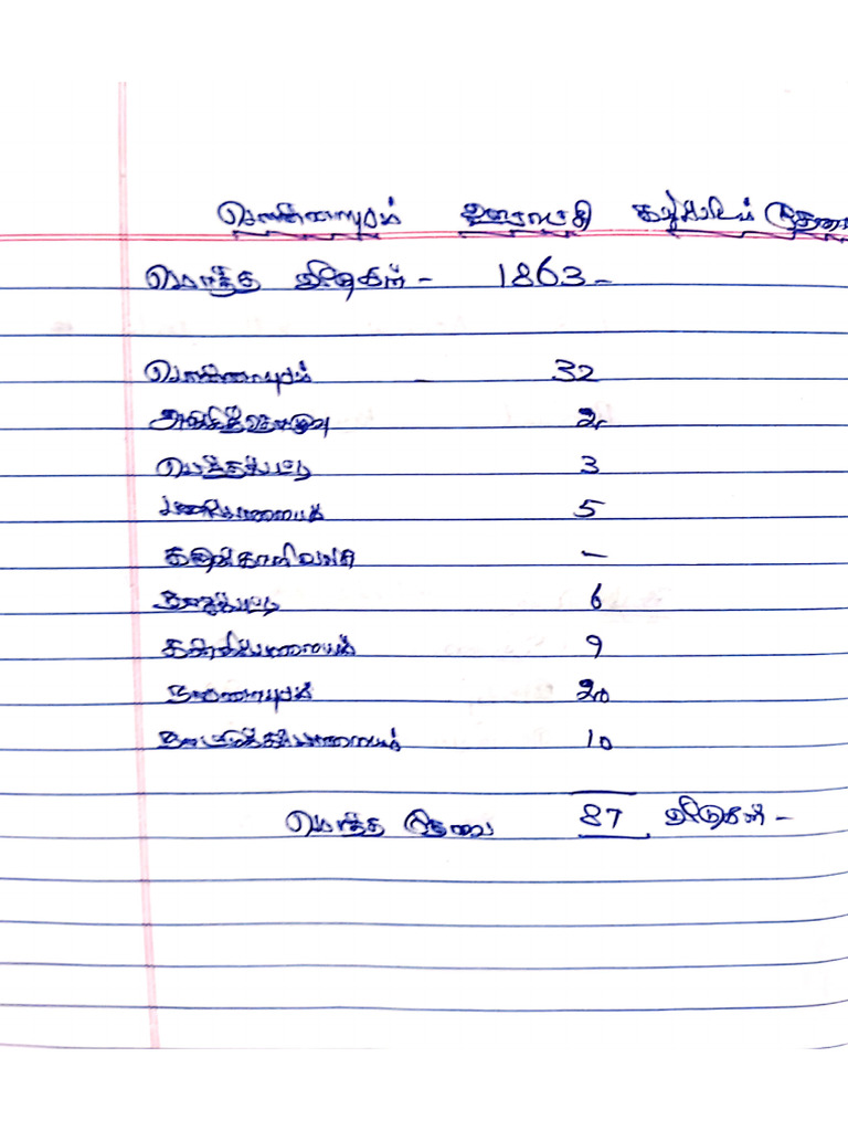 Ponnapuram Panchayat Ihhl Habitation Wise Report | PDF