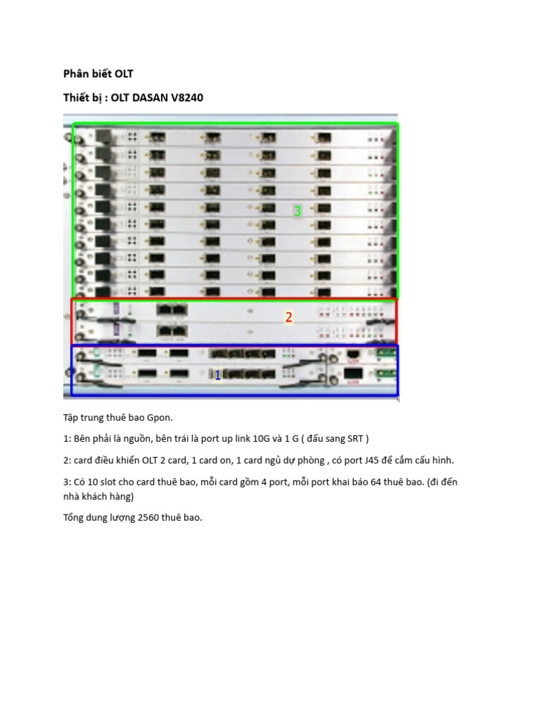 Phân biệt OLT dasan, OLT ZTE | PDF