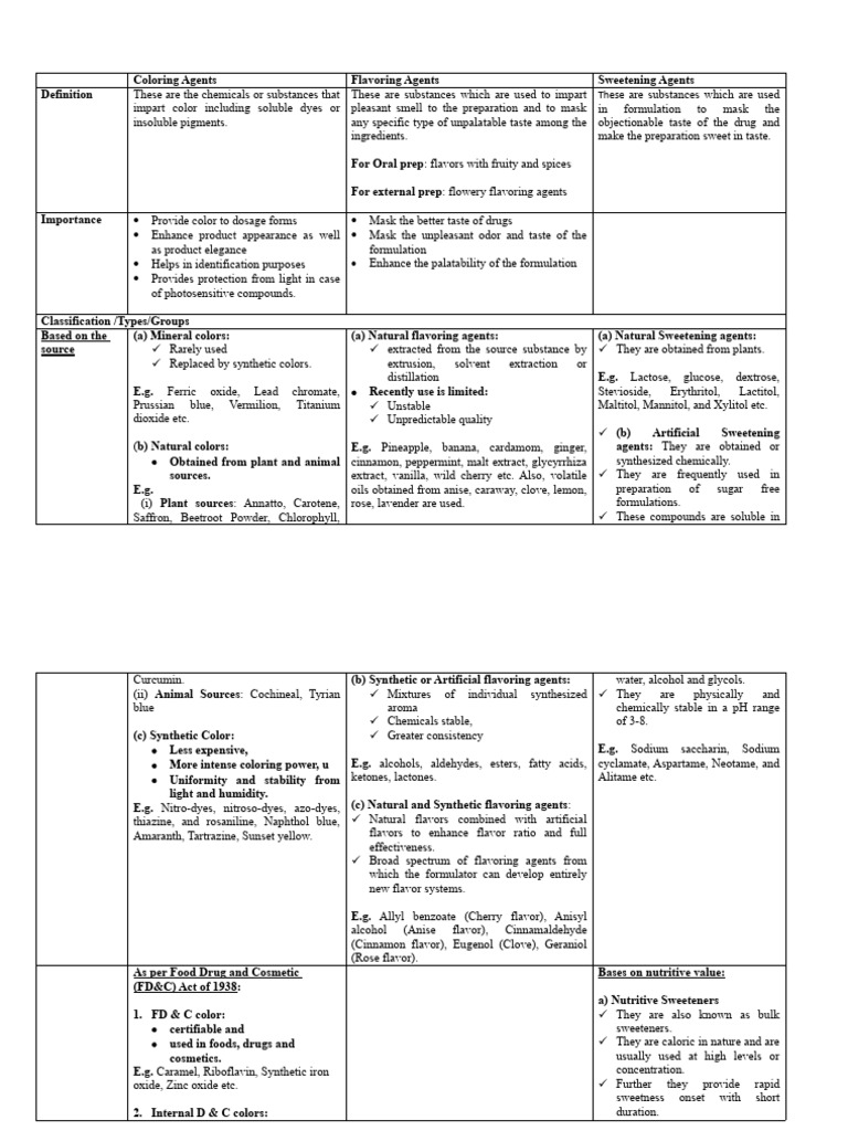 Coloring Agents | PDF