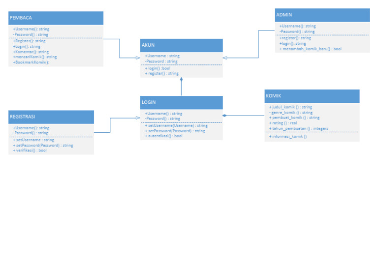 Class Diagram | PDF