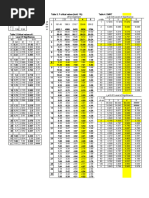 Tabel Duncan (DMRT) | PDF