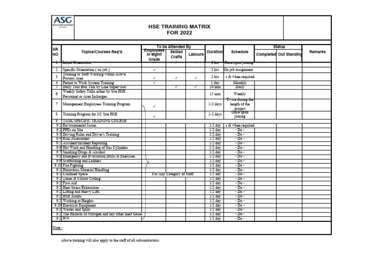 ASG HSE Training Matrix | PDF