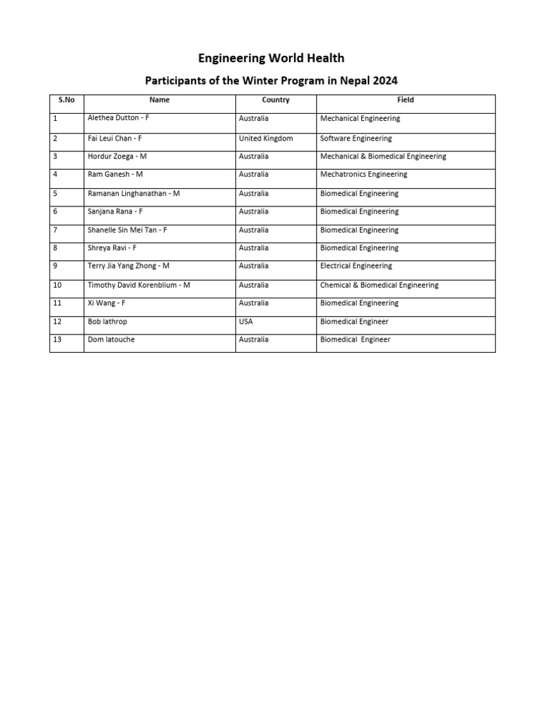 Participants Name List - Winter 2024 | PDF