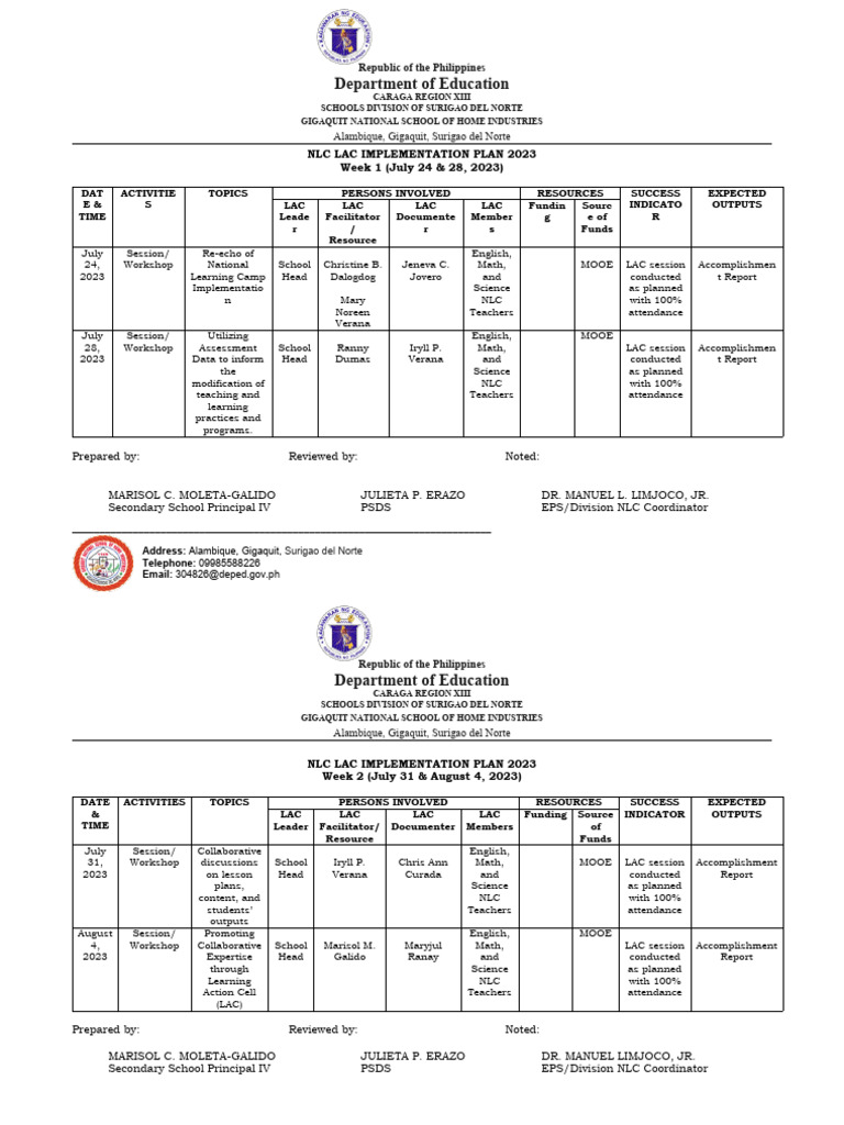 GNSHI NLC LAC Plan | PDF