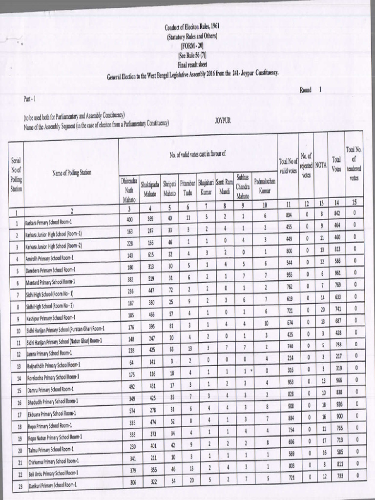 241 Form20 | PDF
