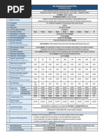Star Health Assure One Pager - 1.0 Oct 2024 | PDF | Deductible | Hospital