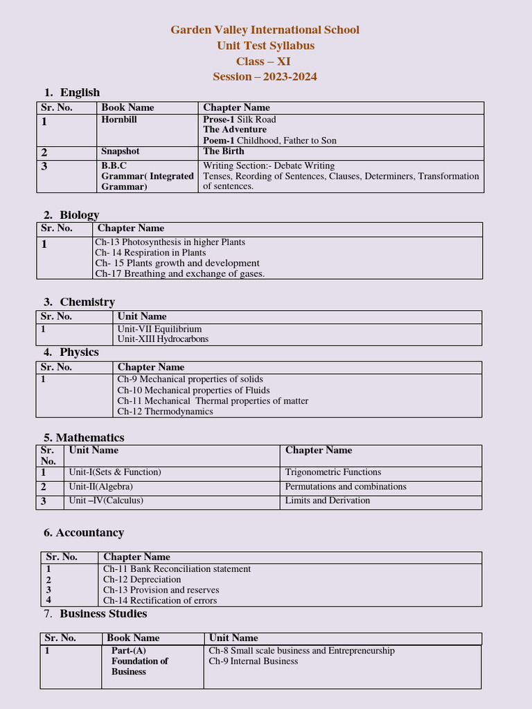 Xi Unit Test Syllabus Ii 2023 24 Pdf