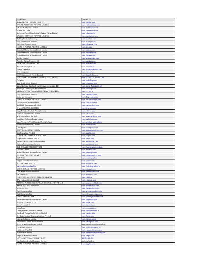 SBI DCEMI - Active Merchants List | PDF