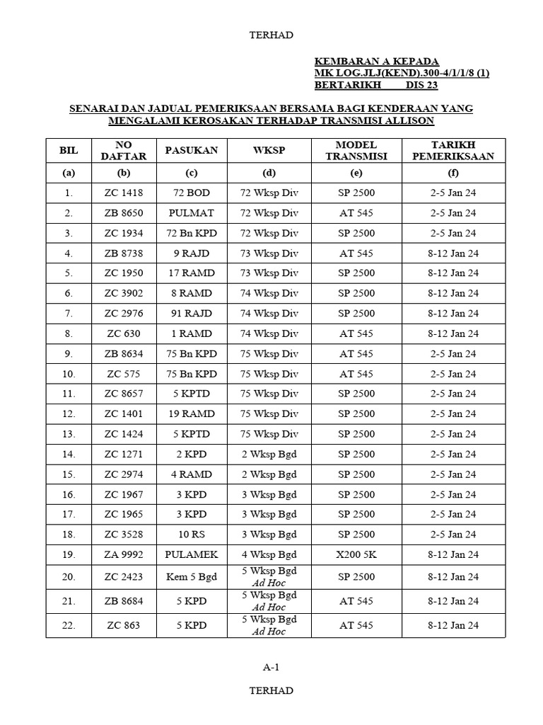 Kemb A - Surat Pemeriksaan Bersama Allison | PDF