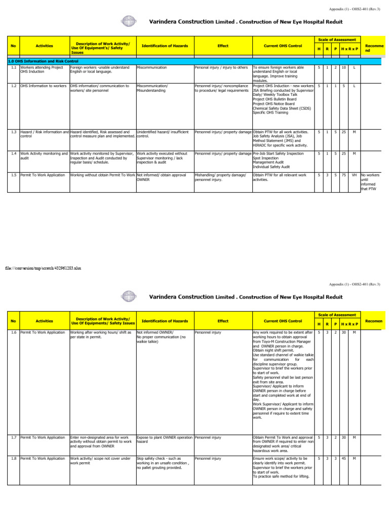 OHS Risk Control for Eye Hospital Construction | PDF