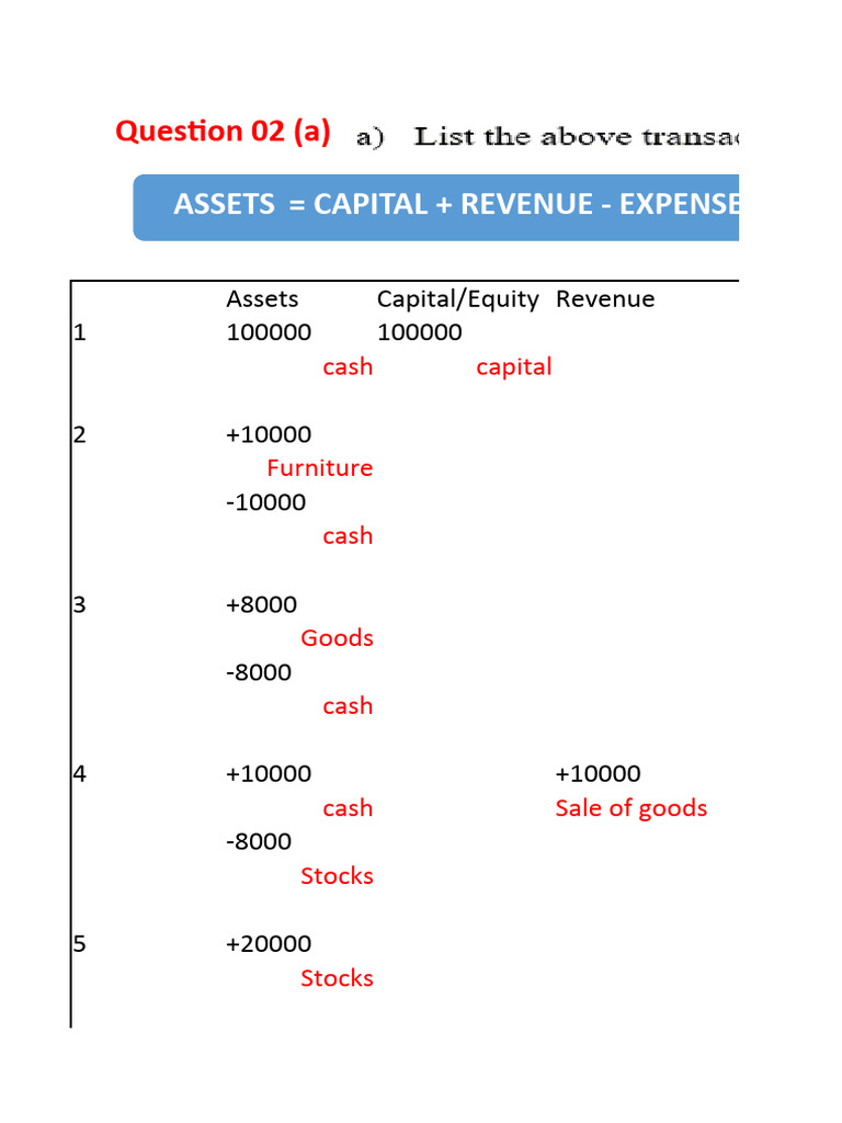 Answer Tutorial 1-Accounting Equation | PDF