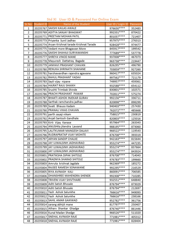 STD XI User ID & Password For Online Exam: SR - No. Student ID Name of The Student User ID ...