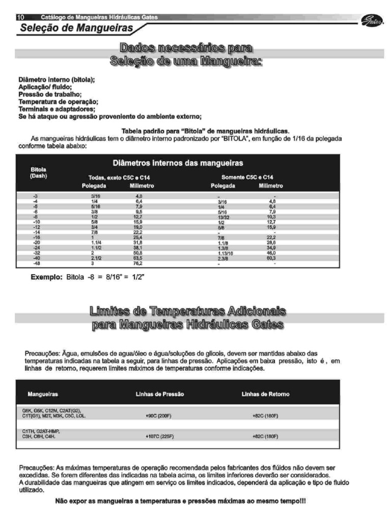 Terminais Mangueiras Hidráulicas (MEDIDAS) | PDF