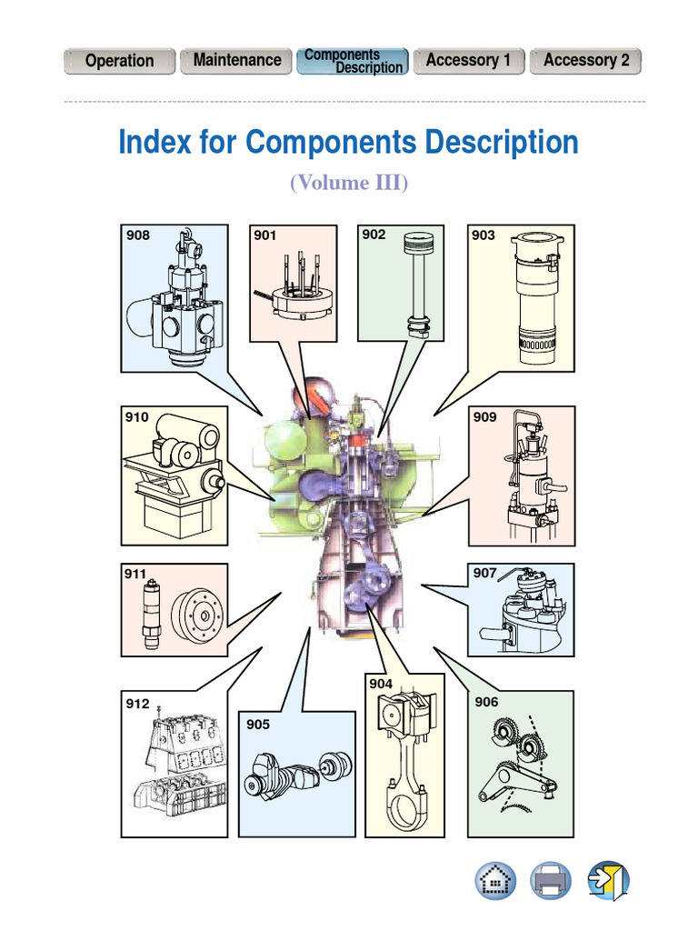 MAN Main Engine 5S70MC - 3 - Components Description - Compressed | PDF