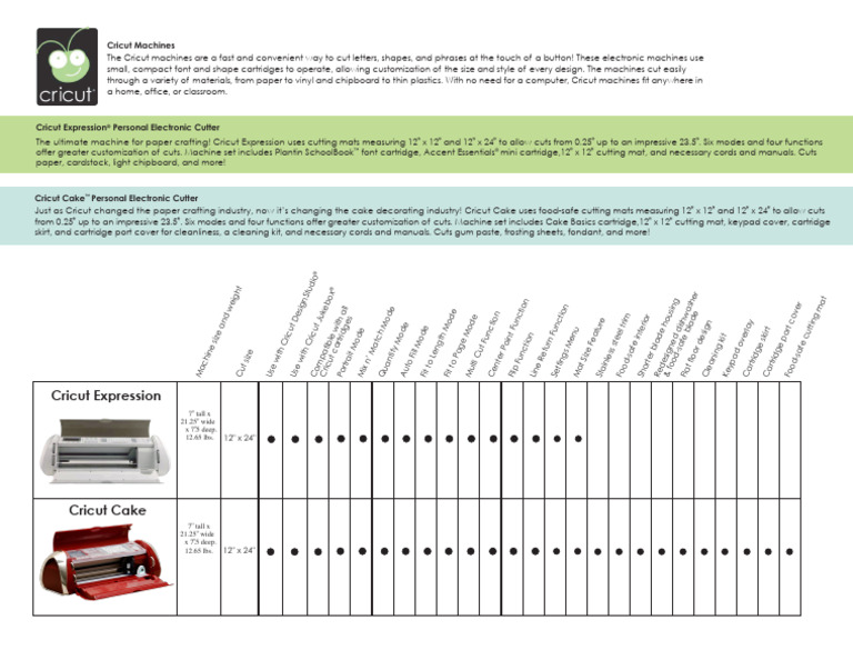 Cricut Expression Vs Cricut Cake - 01 | PDF